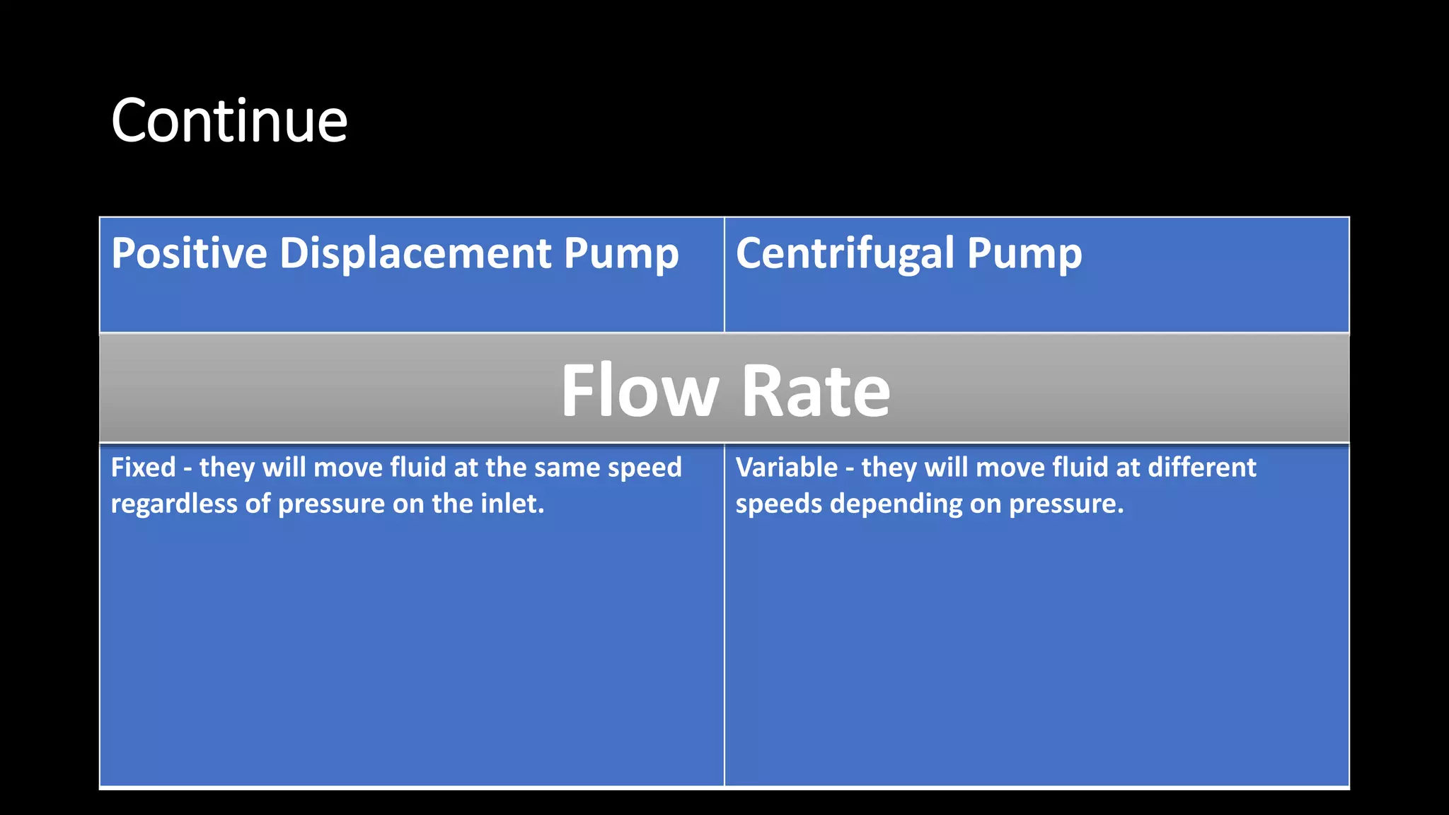 Pumps and Types of Pump- Fluid Mechanics | PPTX