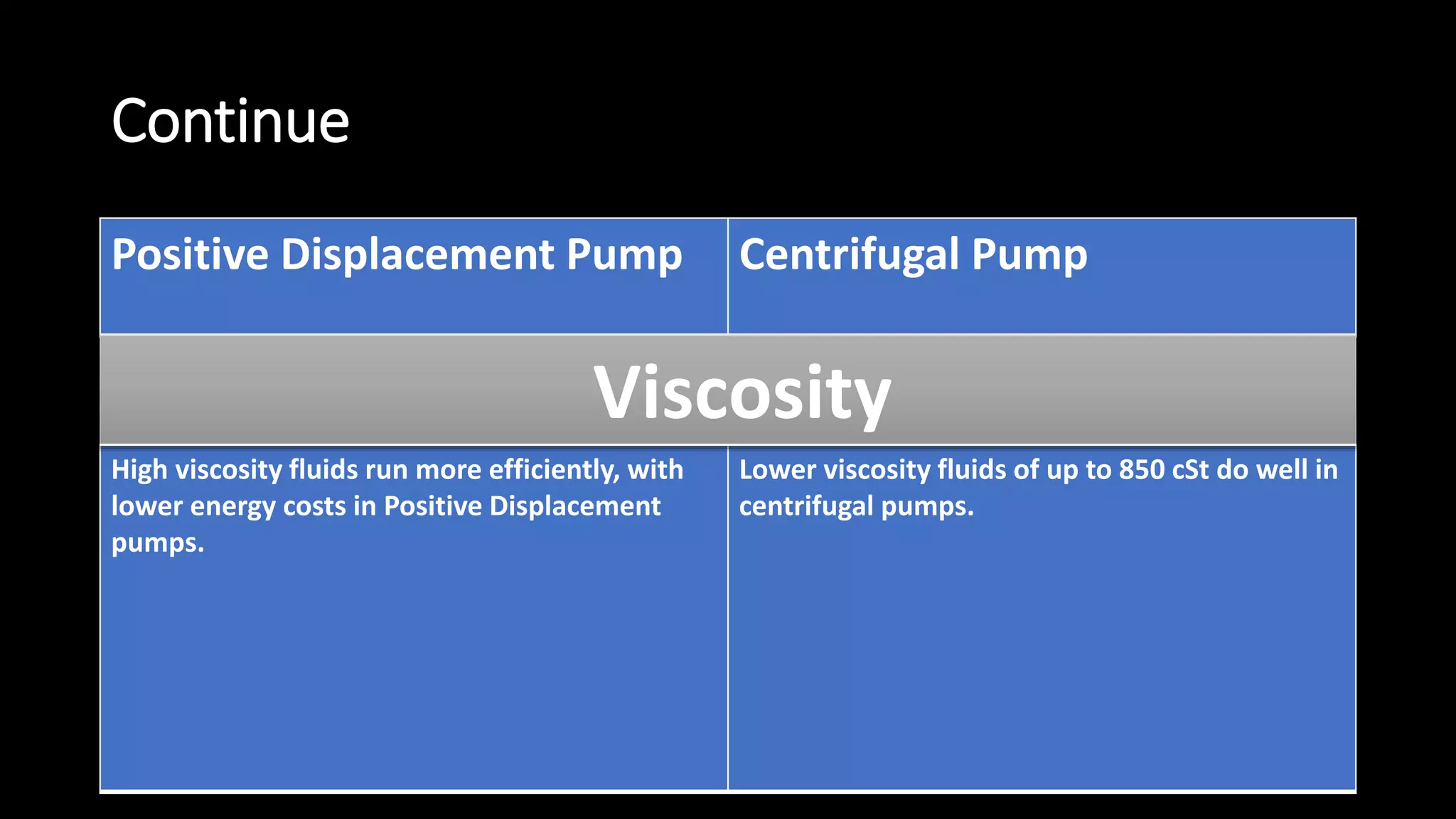 Pumps and Types of Pump- Fluid Mechanics | PPTX