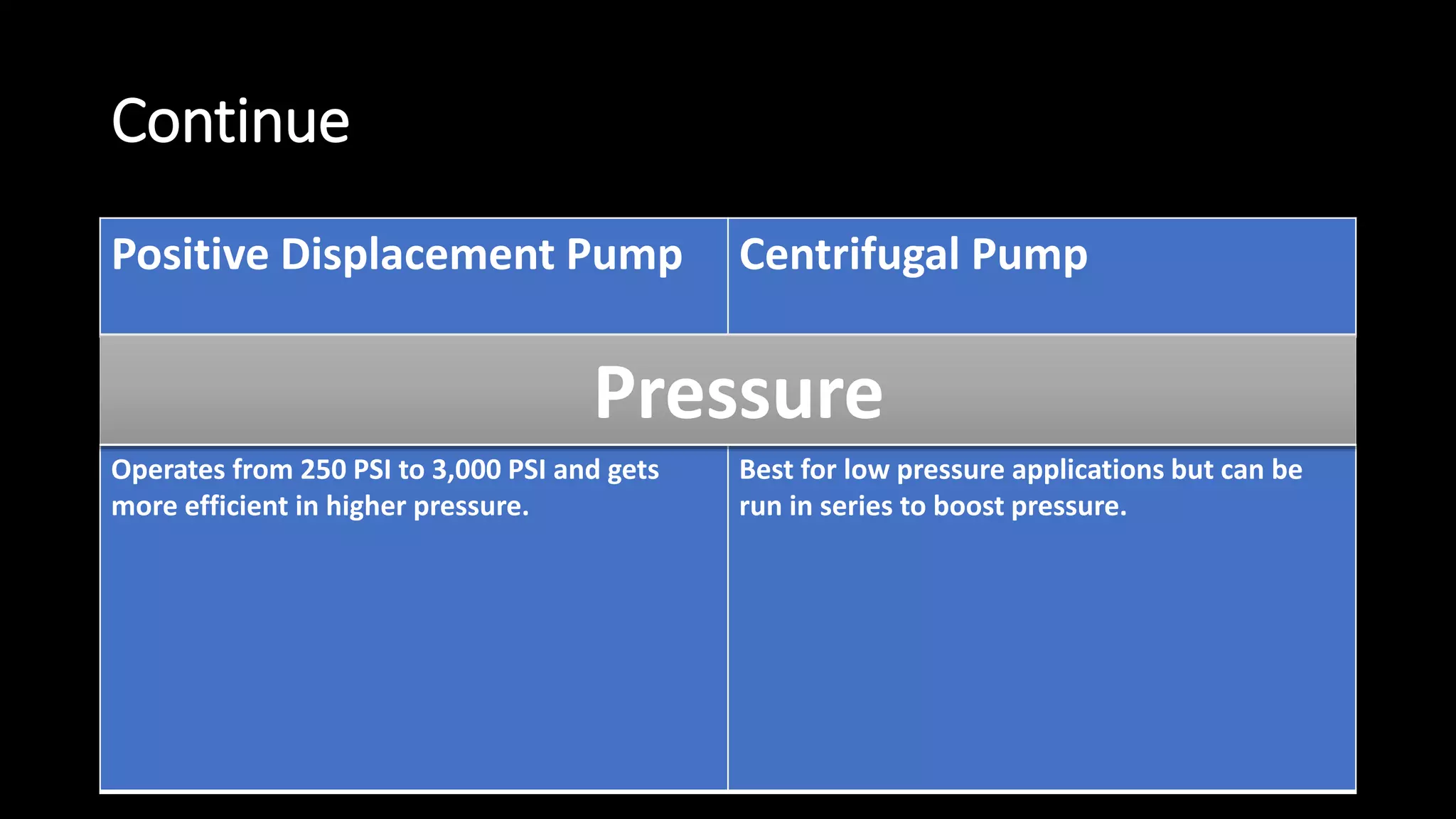 Pumps and Types of Pump- Fluid Mechanics | PPTX