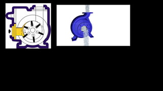 Pumps and Types of Pump- Fluid Mechanics | PPTX
