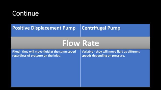 Pumps and Types of Pump- Fluid Mechanics | PPTX