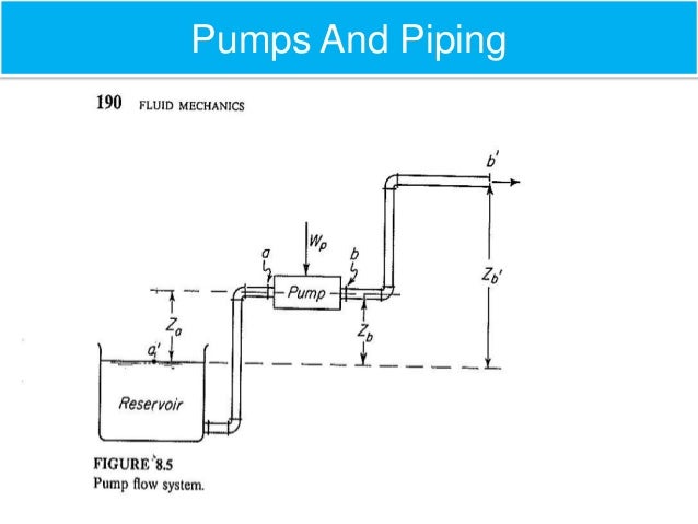 Pump Piping Arrangement