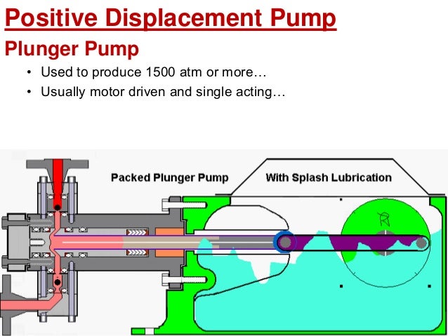 Pumps and piping
