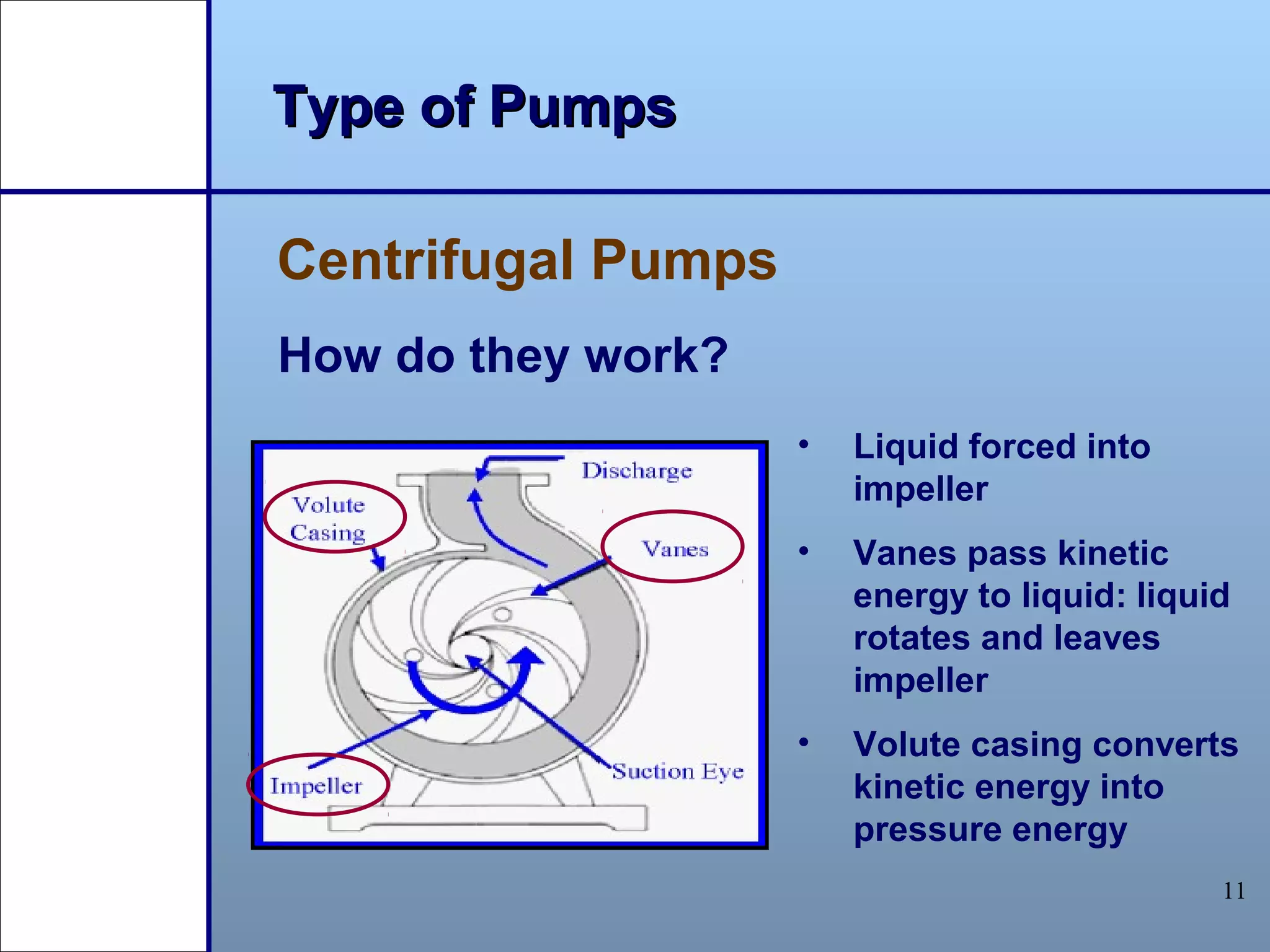 Pumps and pumping systems | PPT