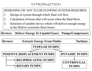 Pumps and types of pumps in detail | PDF