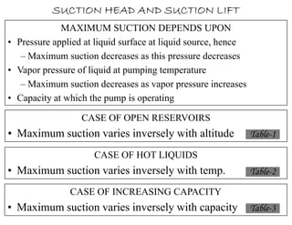 Pumps and types of pumps in detail | PDF