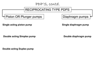Pumps and types of pumps in detail | PDF