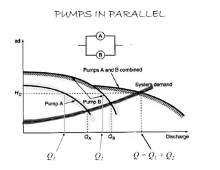 Pumps and types of pumps in detail | PDF