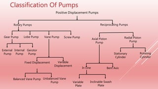 Pumps and valves | PPTX