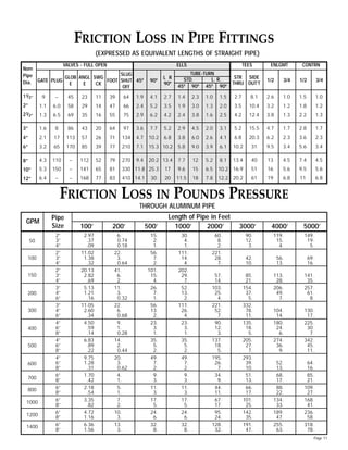 Pumps applications | PDF