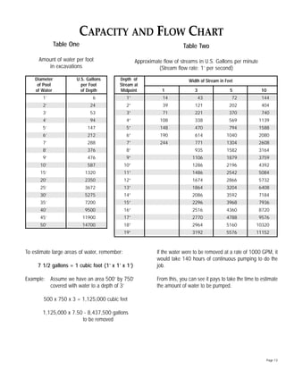 Pumps applications | PDF