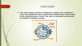 Pumps by prabhakar | PPT