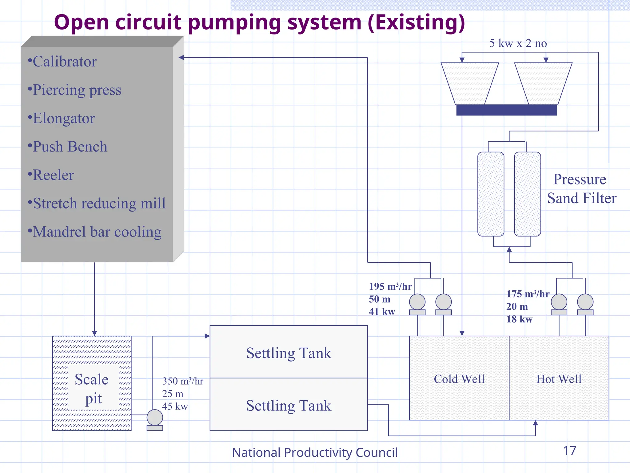 PUMPS and FANS - concept and explanation.ppt