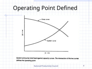 PUMPS and FANS - concept and explanation.ppt