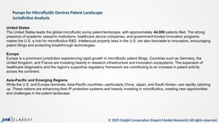 Pumps for Microfluidic Devices Patent Landscape Report 2025.pptx