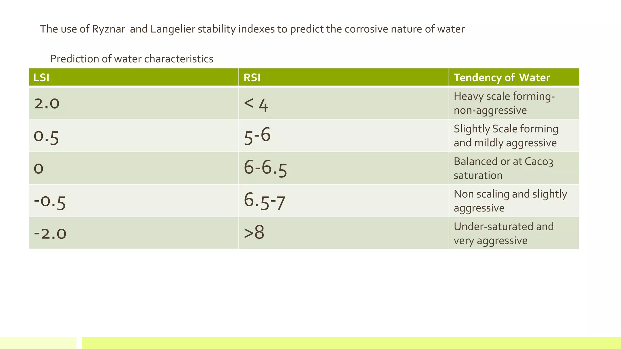 PUMP SHAFT ANALYSIS.pptx