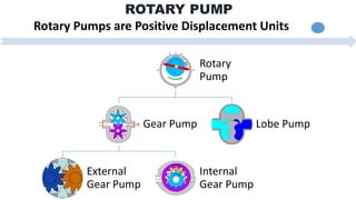 Pumps in milk industry | PPTX