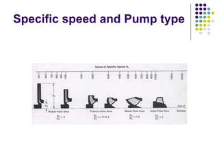Pump specification | PPTX