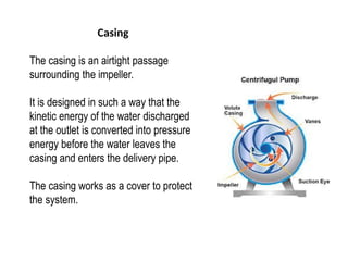 PUMPS PPT.pptx. Types of pumps in hydraulic machines. | PPTX