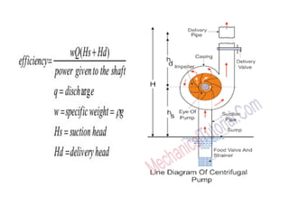 PUMPS PPT.pptx. Types of pumps in hydraulic machines. | PPTX