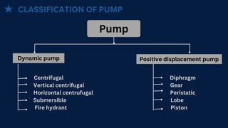 Related to specifications of PUMPS .pdf