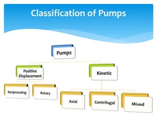 Basics ofPUMPS ppt for TA Batch #37.pptx