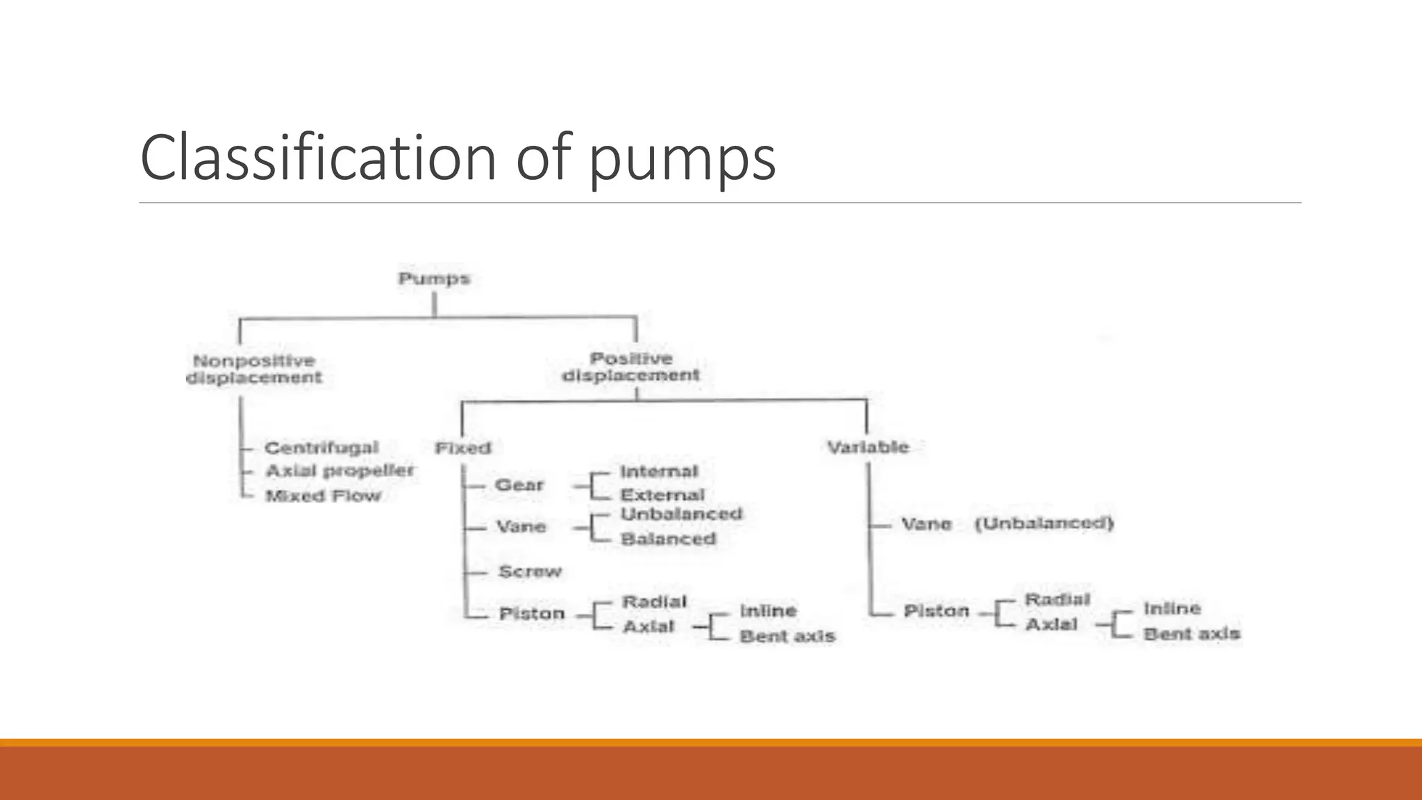 Pumps presentation | PPTX