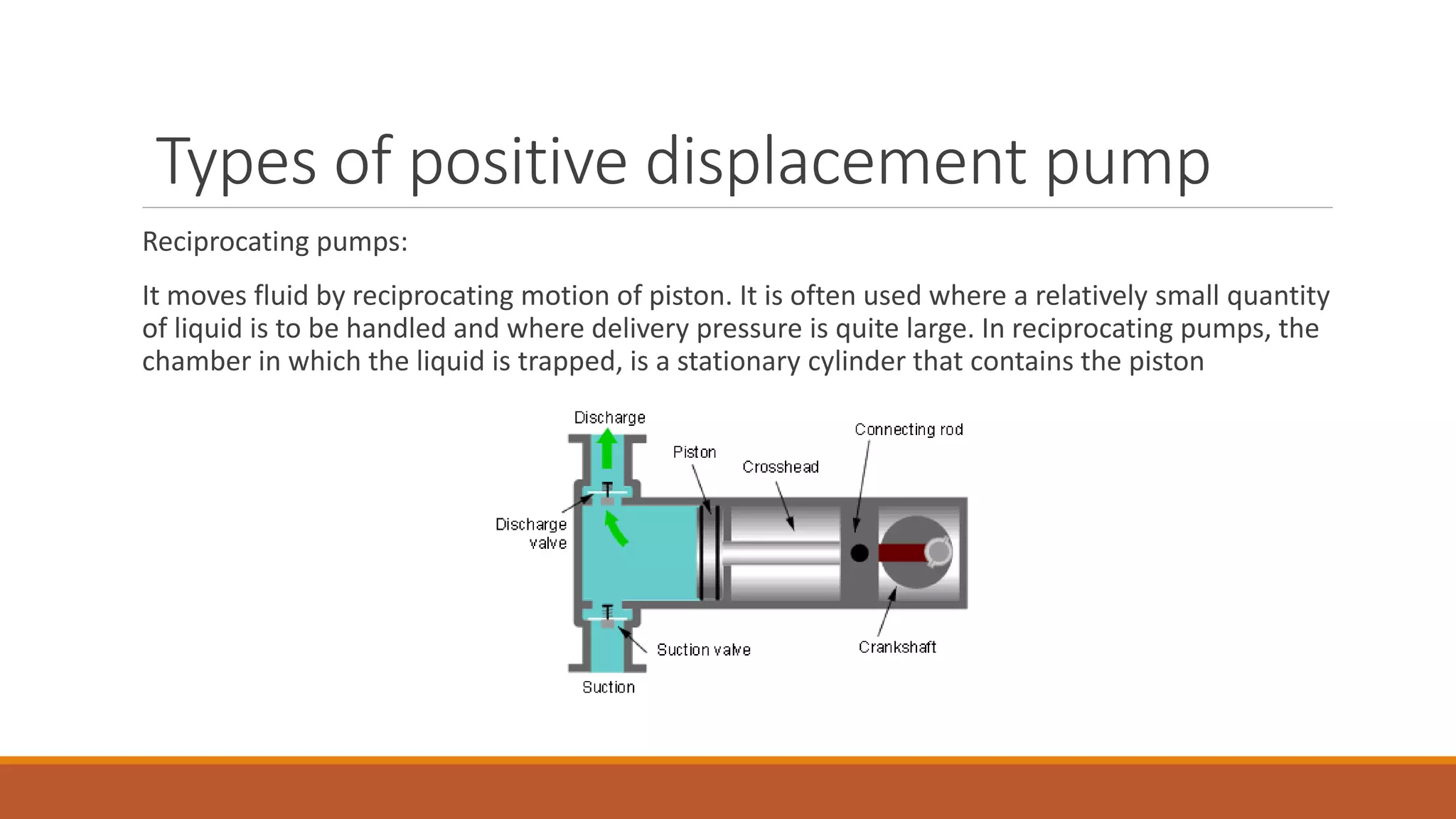 Pumps presentation | PPTX