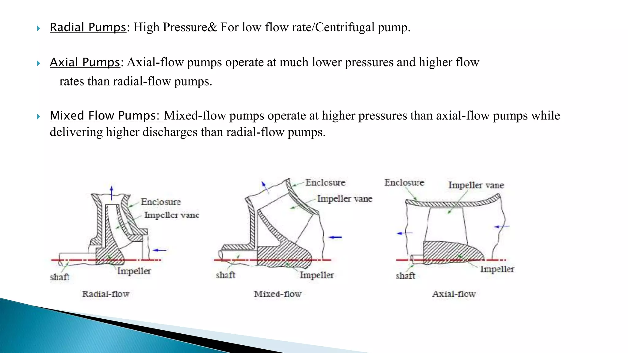 Pumps Presentation Pdf