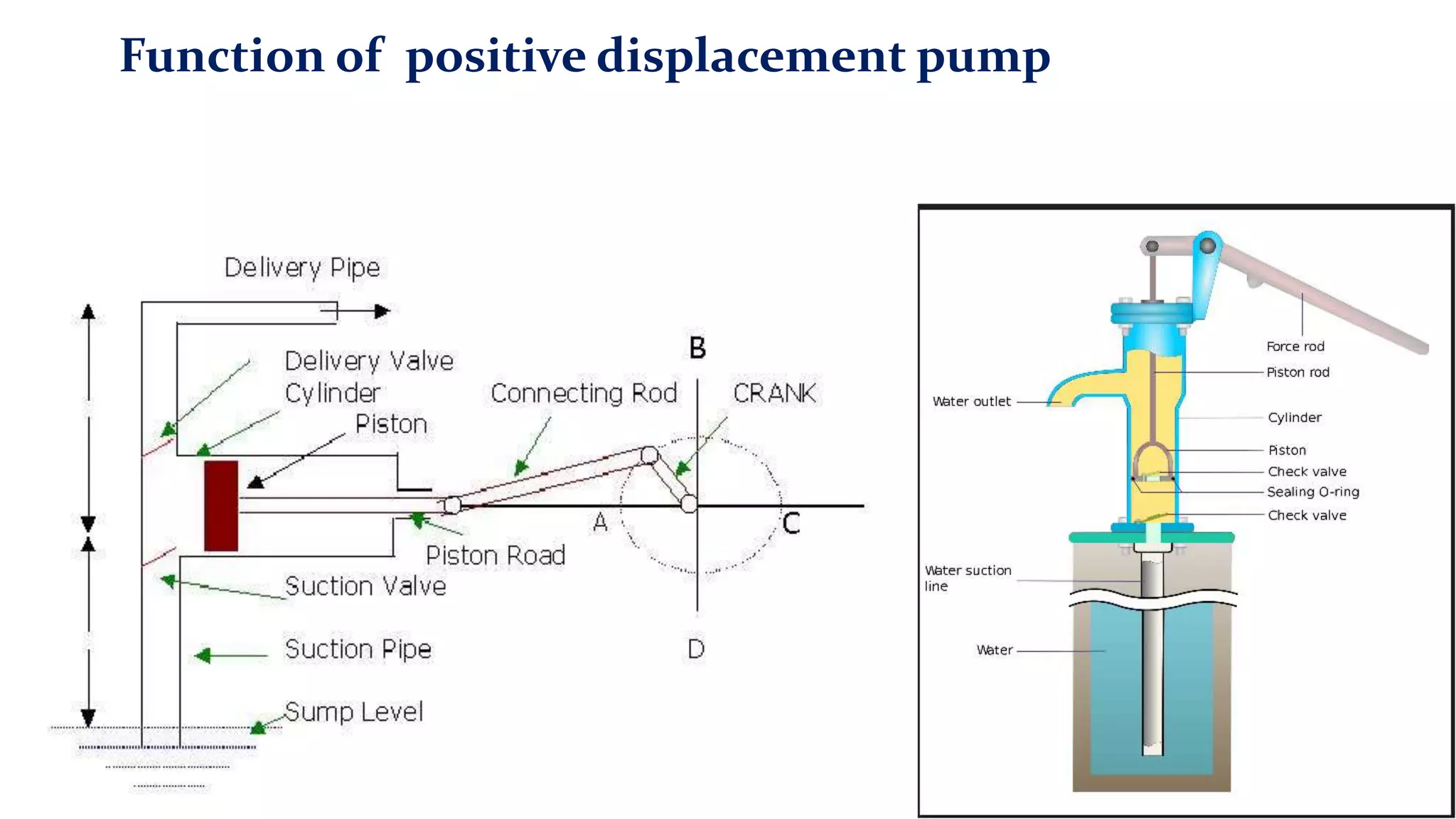Pumps Presentation.pdf