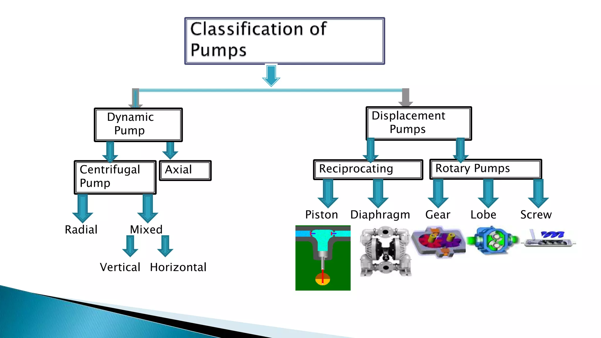 Pumps Presentation.pdf