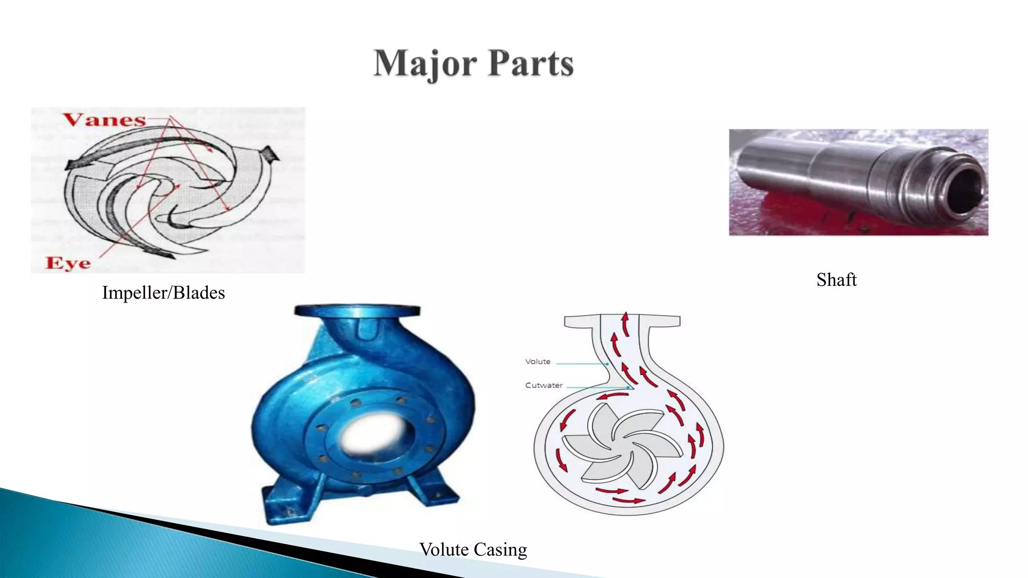 Pumps Presentation.pdf