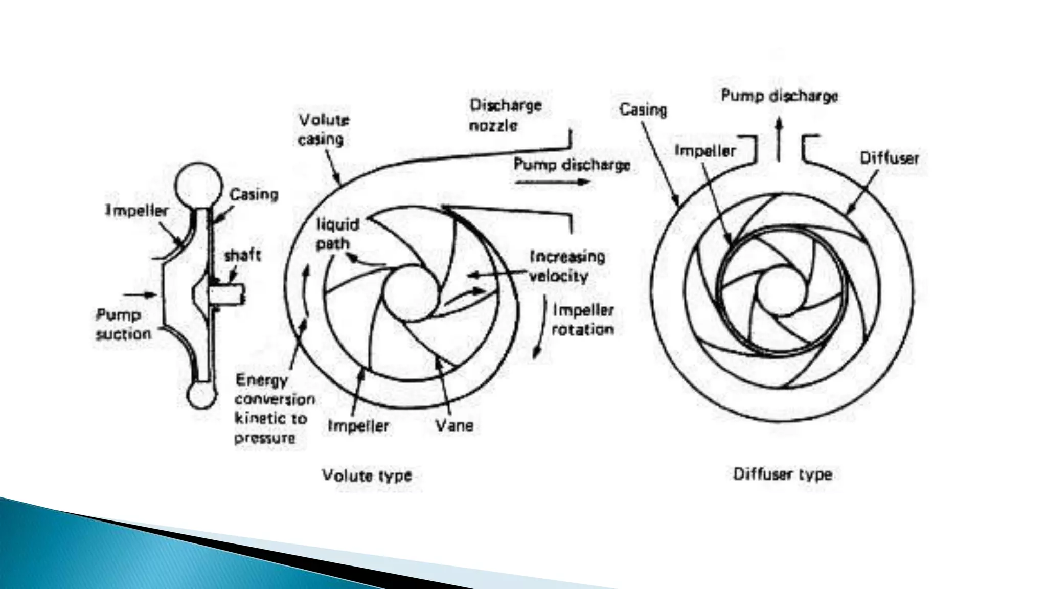 Pumps Presentation.pdf