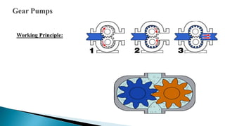Pumps Presentation.pdf