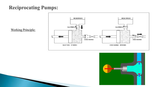 Pumps Presentation.pdf