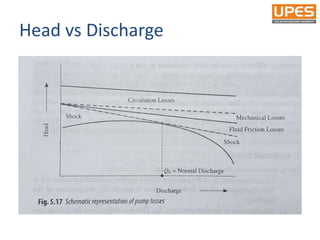 Losses in Pumps | PPTX