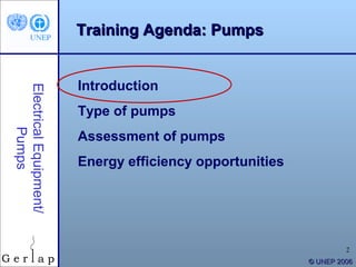 Pumps & pumping systems | PPT