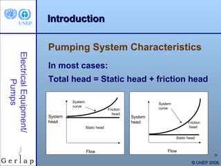 Pumps & pumping systems | PPT