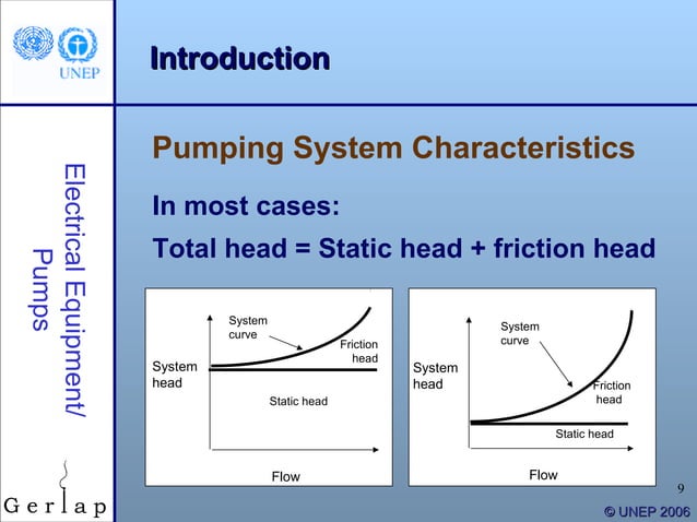 Pumps & pumping systems | PPT | Physics | Science