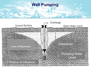 Pumps/Pumping/Wells - Sample Questions | PPT