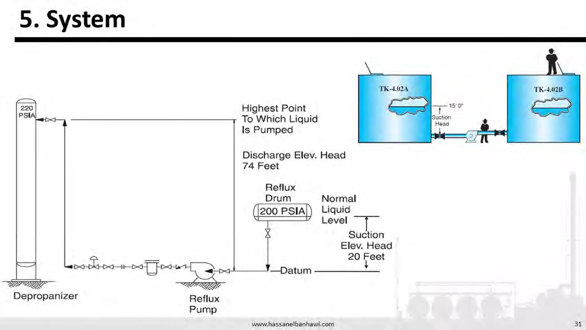 Pumps presentation on Types, Classification and governing Equations | PDF