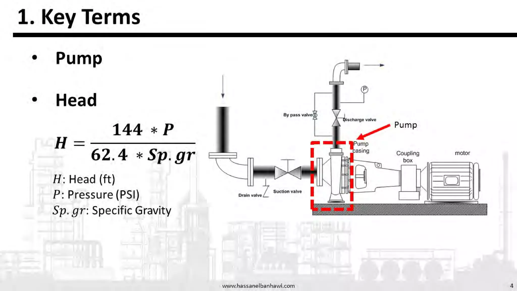 Pumps presentation on Types, Classification and governing Equations | PDF