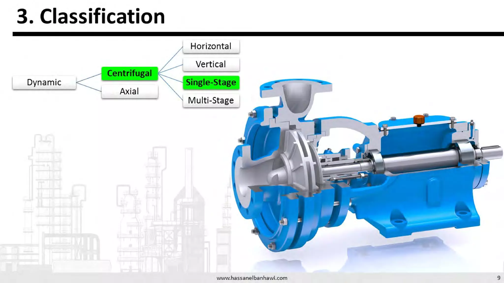 Pumps presentation on Types, Classification and governing Equations | PDF