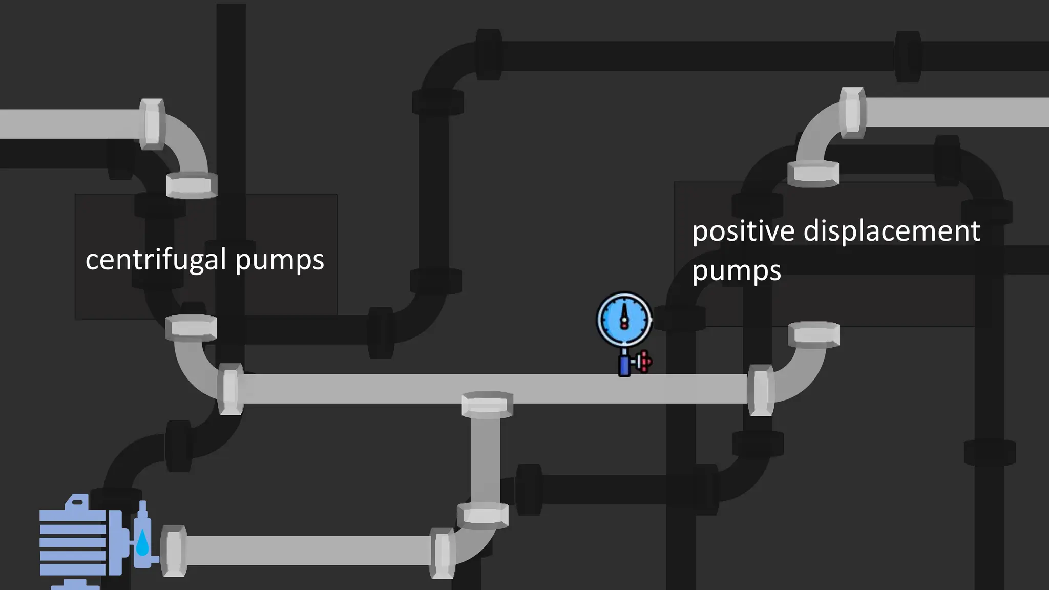 pumps and pump chart basics, applications ,types etc. | PPTX
