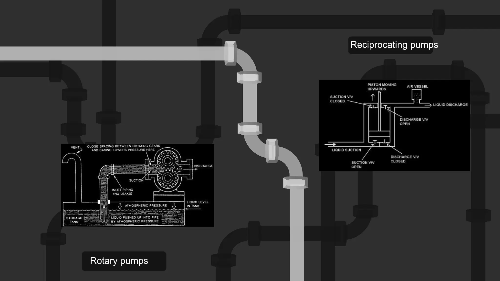 pumps and pump chart basics, applications ,types etc. | PPTX