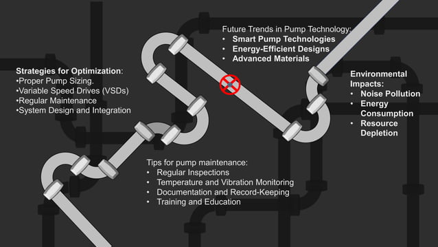 pumps and pump chart basics, applications ,types etc. | PPT