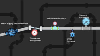 pumps and pump chart basics, applications ,types etc. | PPTX