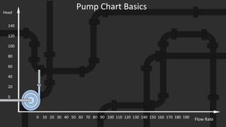 pumps and pump chart basics, applications ,types etc. | PPTX