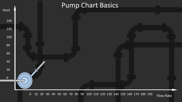 pumps and pump chart basics, applications ,types etc. | PPT