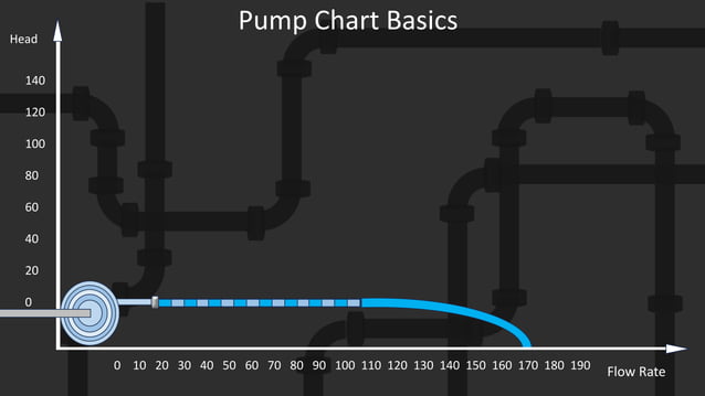 pumps and pump chart basics, applications ,types etc. | PPT